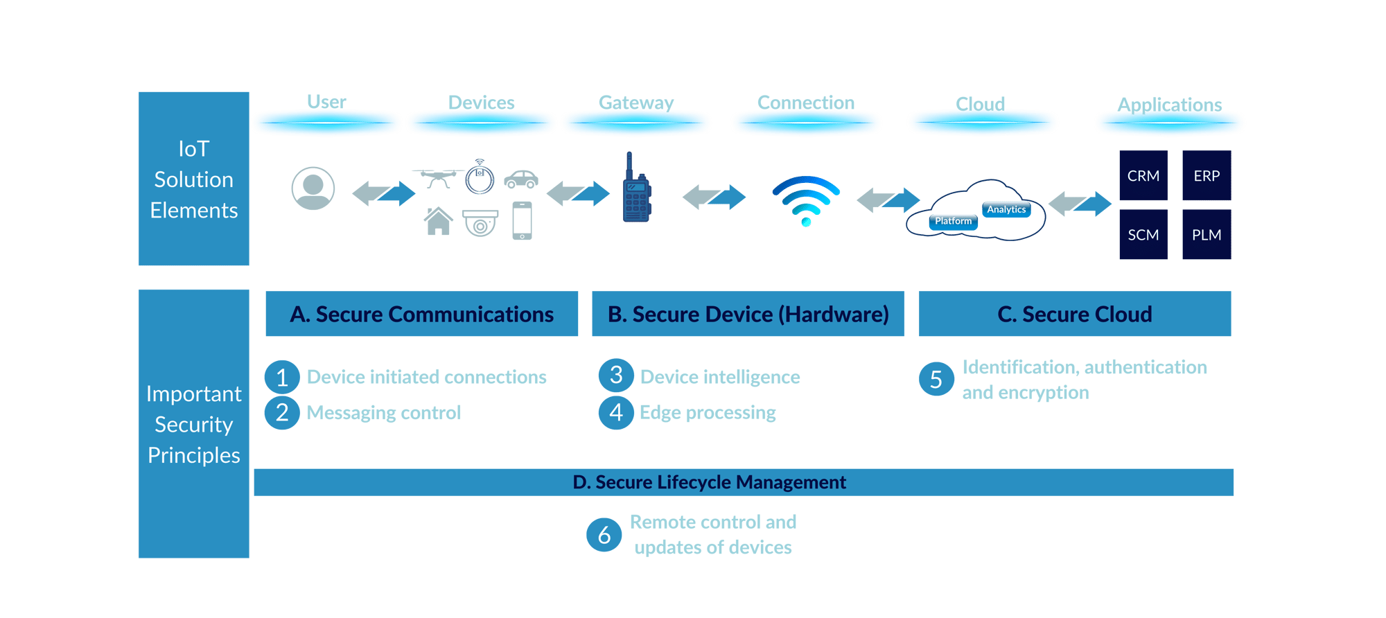 IoT Cyber Security by Flash Networks IoT Cyber Security by Flash Networks